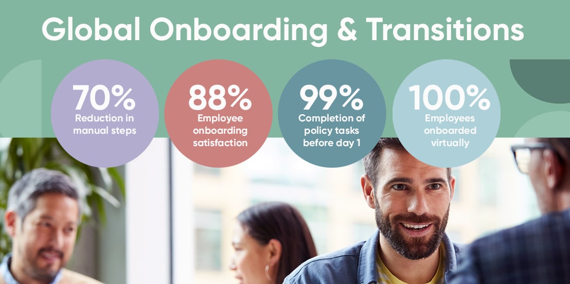 Psst, see the secrets behind onboarding during and... - ServiceNow Community